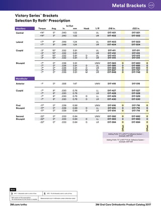3M Orthodontic Product Catalogue | PDF