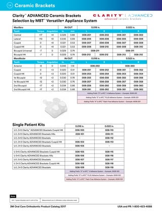 3M Orthodontic Product Catalogue | PDF
