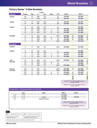 3M Orthodontic Product Catalogue | PDF