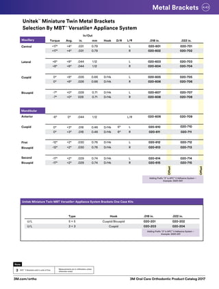 3M Orthodontic Product Catalogue | PDF