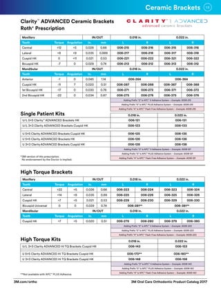 3M Orthodontic Product Catalogue | PDF