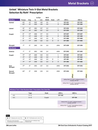 3M Orthodontic Product Catalogue | PDF