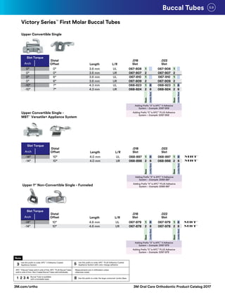 3M Orthodontic Product Catalogue | PDF