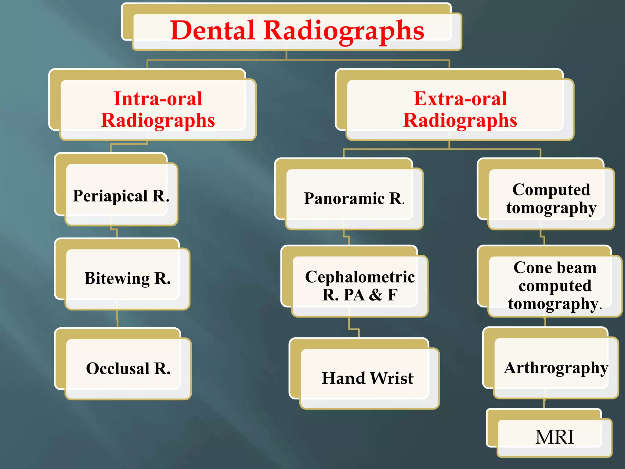 Orthodontic radiograph.. | PPTX