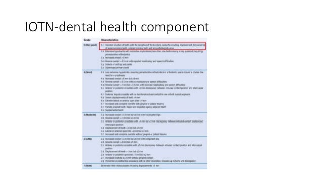 Orthodontics case presentation by dr noor haddadin