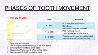 FORCE SYSTEMS AND TISSUE RESPONSE TO FORCES IN ORTHODONTICS.pptx