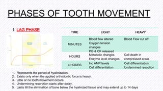 FORCE SYSTEMS AND TISSUE RESPONSE TO FORCES IN ORTHODONTICS.pptx