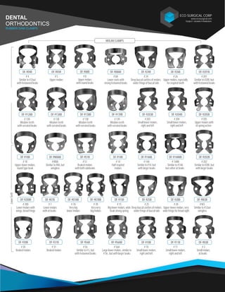 Orthodontics pliers & Rubber dam instruments | PDF