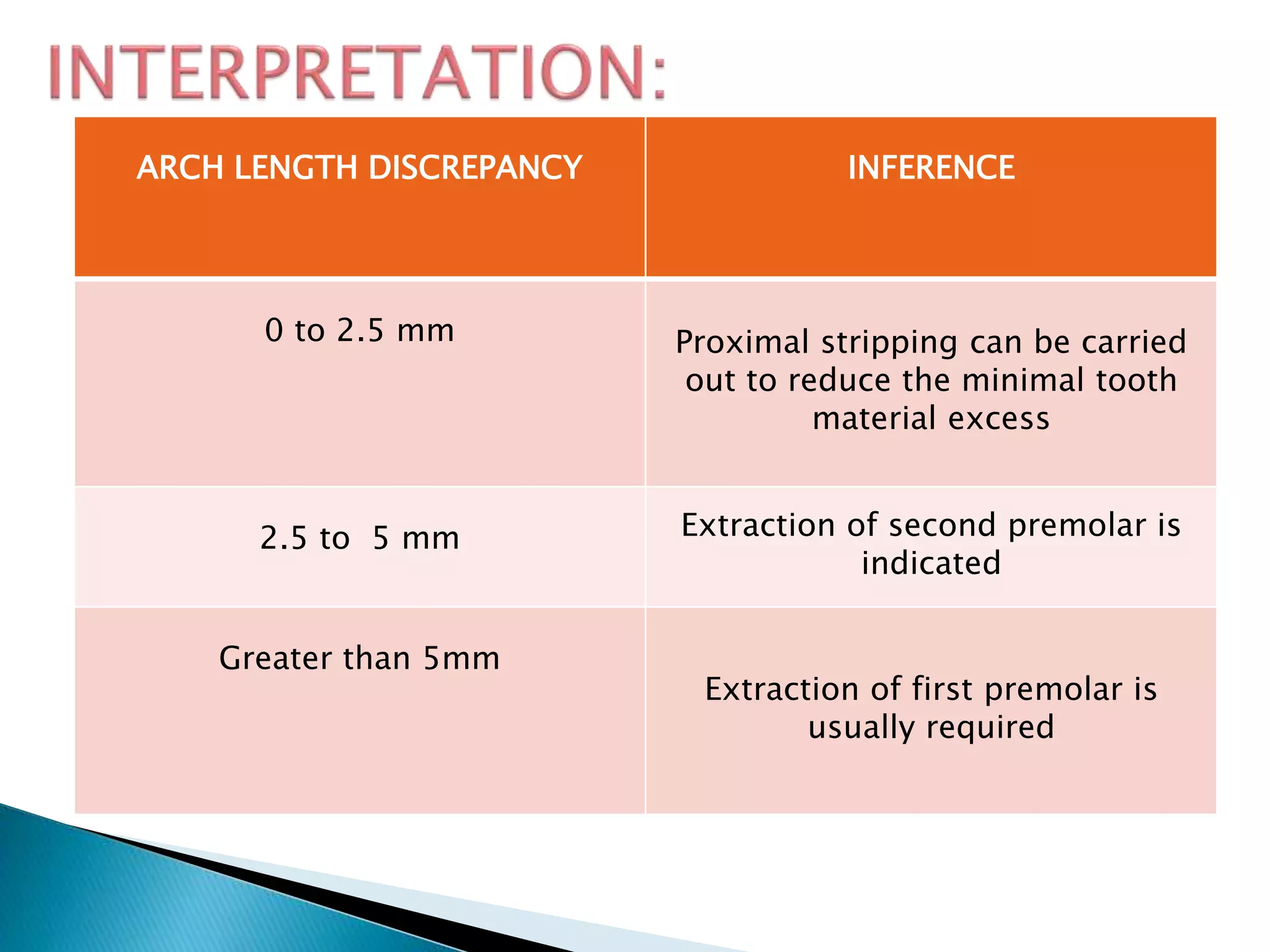 Orthodontic study model and model analysis | PPTX
