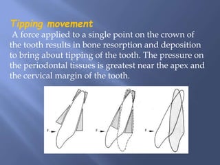 biology/biomechanics of tooth movement by dr.shadman zakir | PPTX