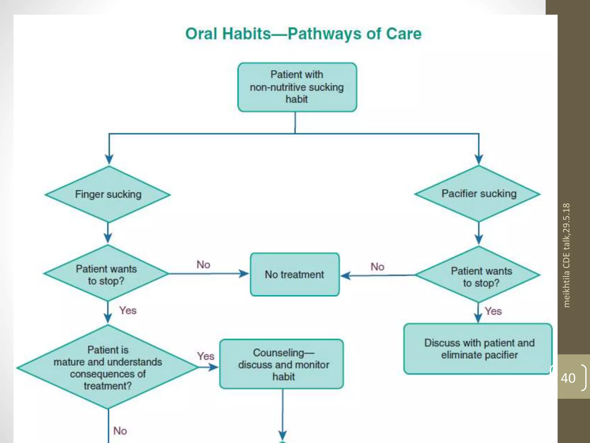 Orthodontic triage | PPTX