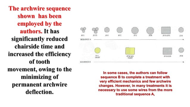 MBT wire sequence during orthodontic alignment and leveling | PPTX ...