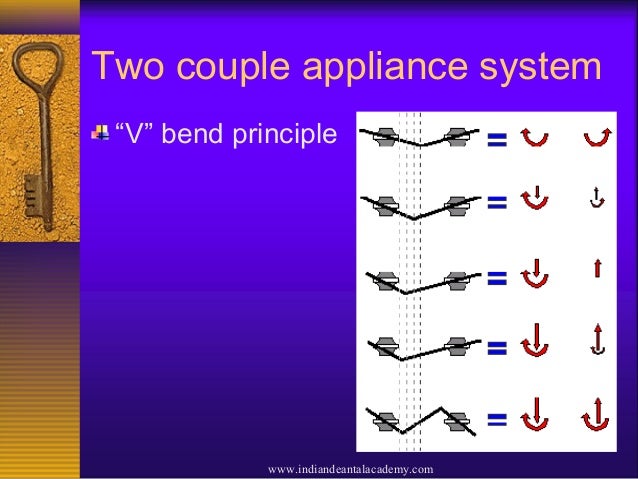 Ortho force systems /certified fixed orthodontic courses by Indian de…