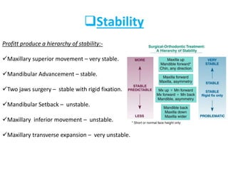 Orthognathic surgery | PPT