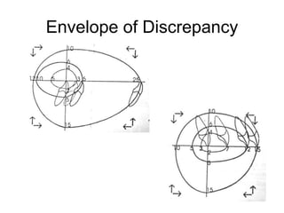 Orthognathic Surgery | PPT | Dental Health | Diseases and Conditions