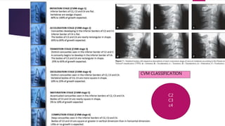 Orthognathic surgery basics session 1 | PPTX
