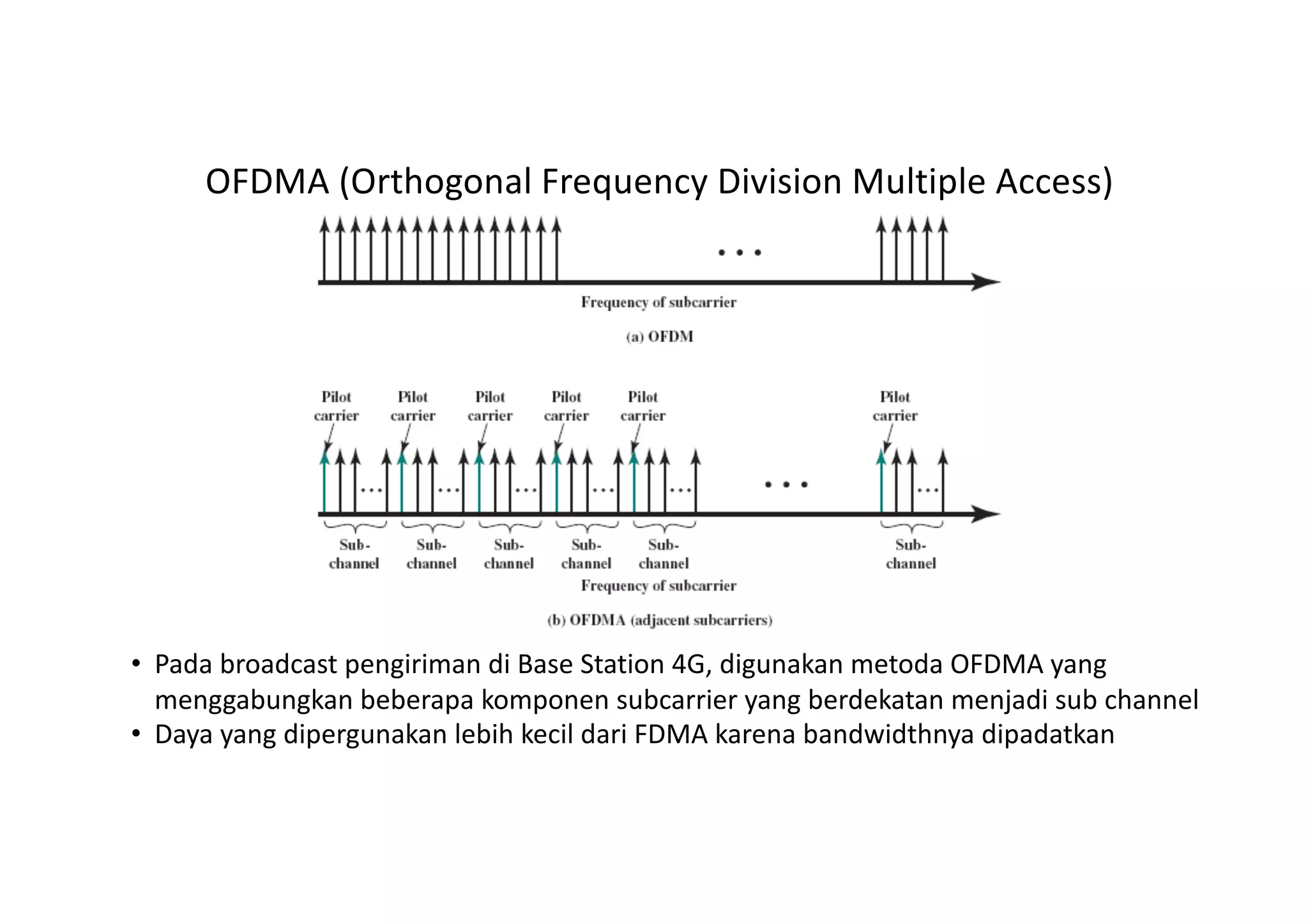 Kuliah Komunikasi Data ke-11 : OFDM | PPT