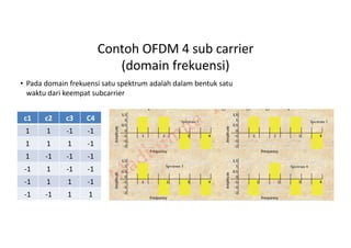 Kuliah Komunikasi Data ke-11 : OFDM | PPT