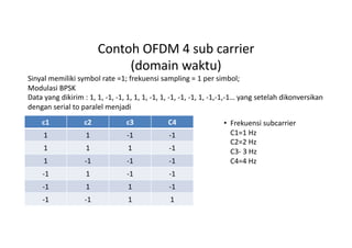 Kuliah Komunikasi Data ke-11 : OFDM | PPT