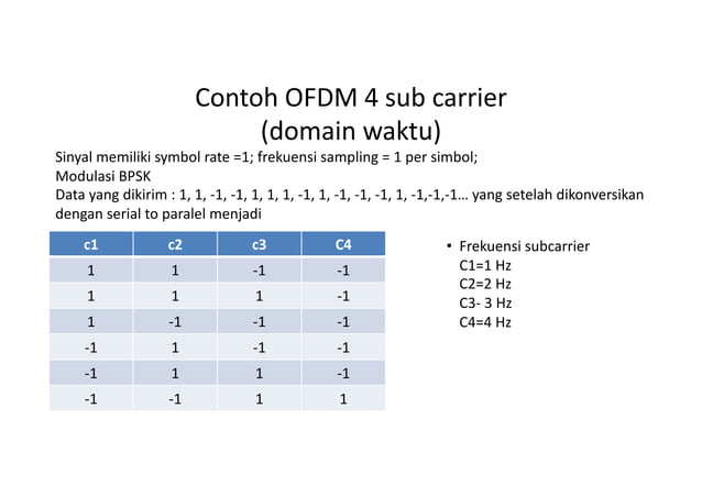 Kuliah Komunikasi Data ke-11 : OFDM | PPT