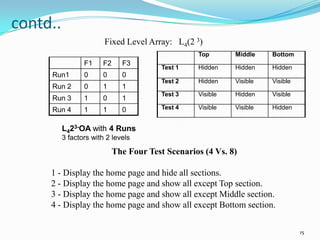 Orthogonal array | PPTX