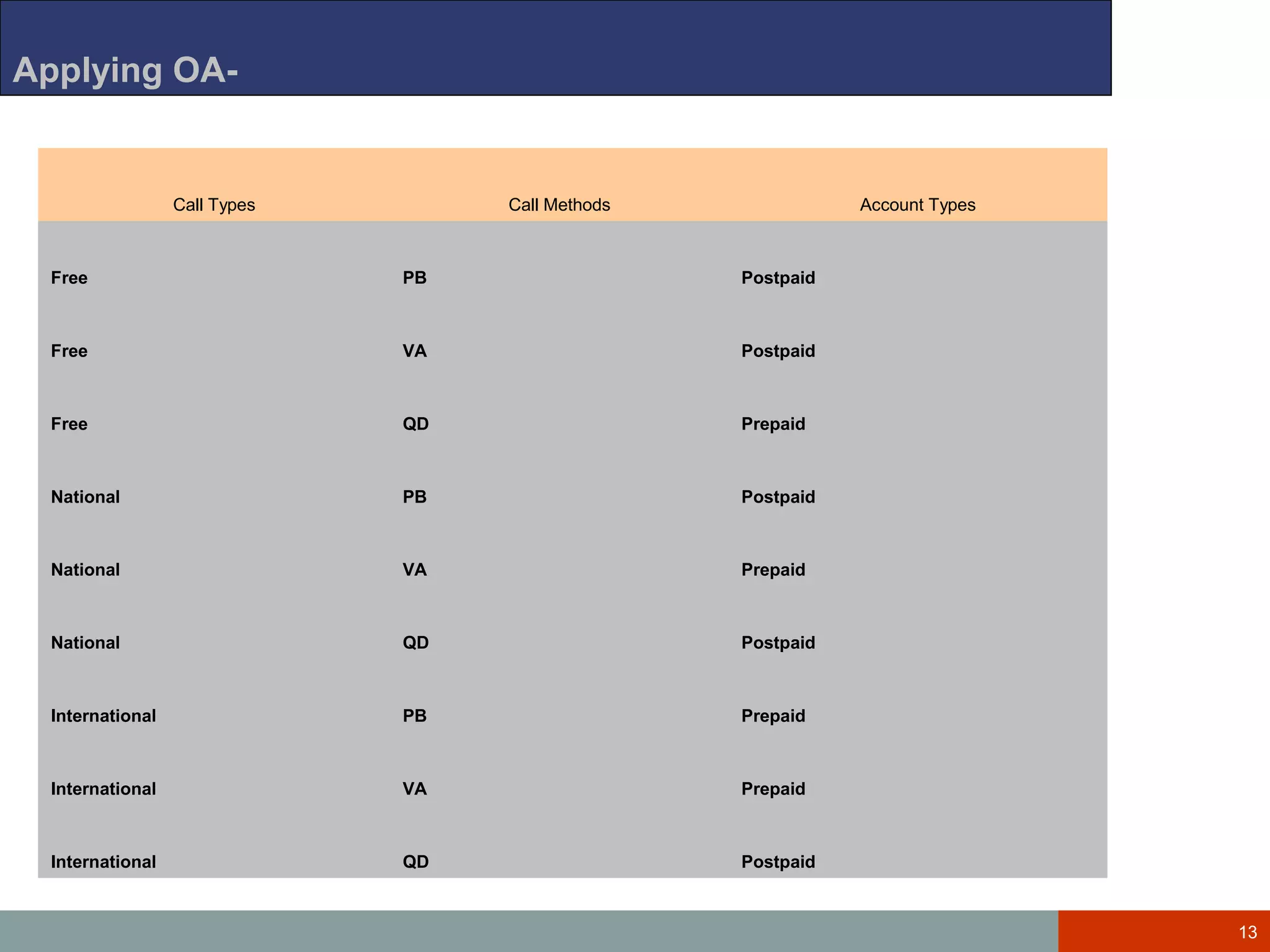 Orthogonal array approach a case study | PPT | Computing | Technology & Computing