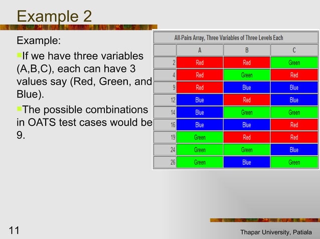 Orthogonal array testing Orthogonal array testing