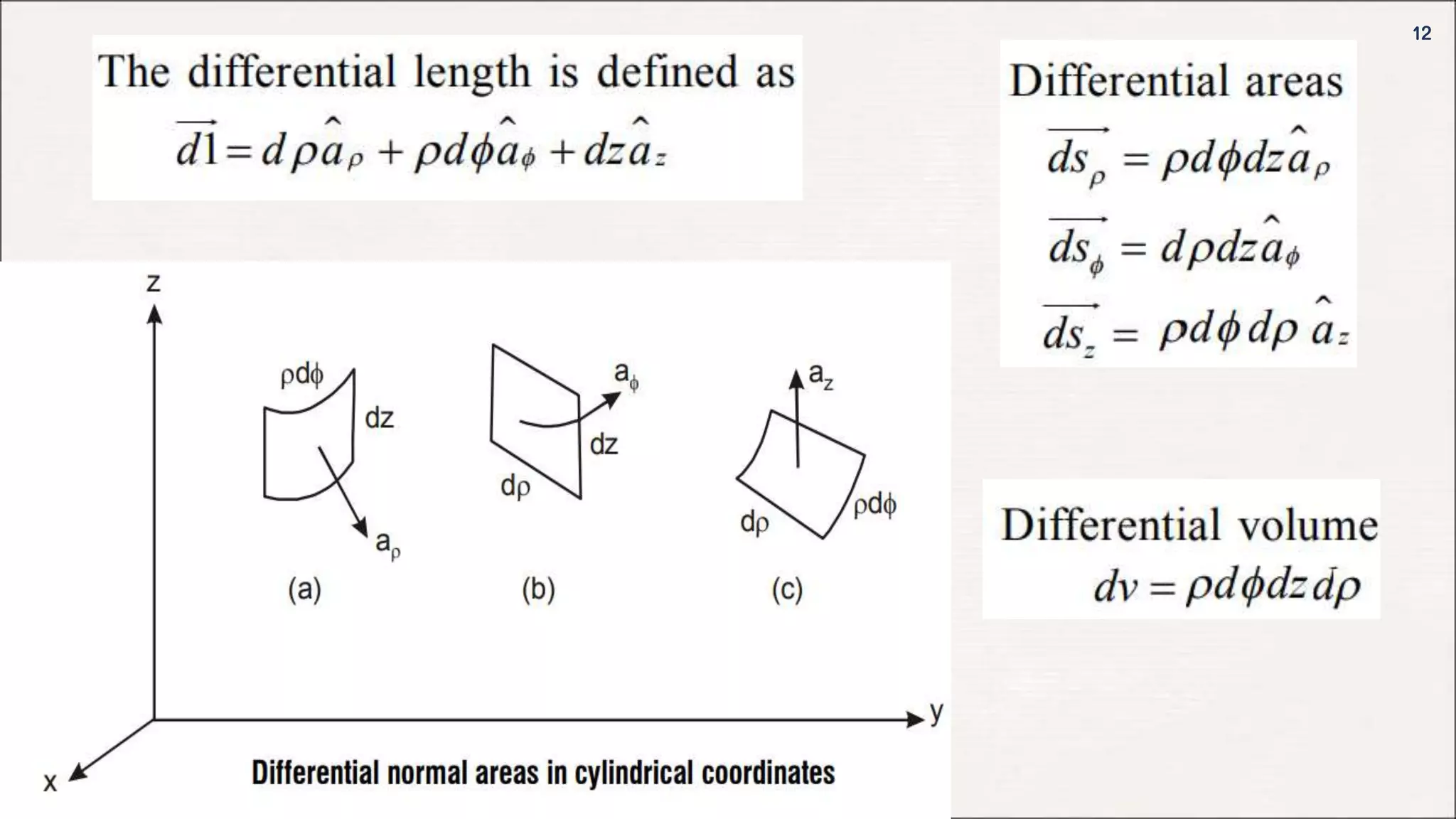 Orthogonal coordinate systems- Cartesian ,Cylindrical ,Spherical | PPTX