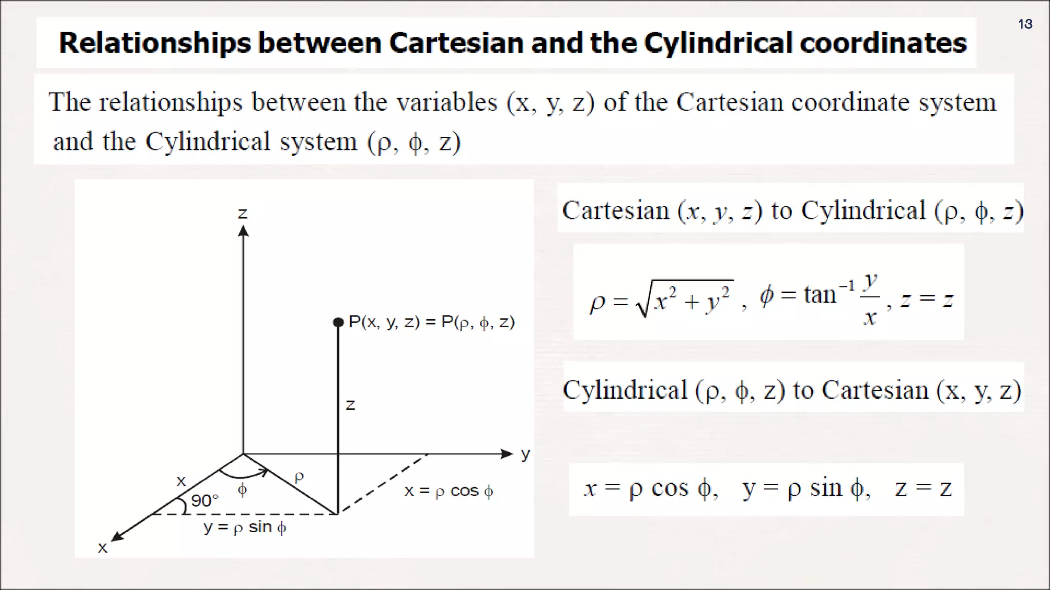 Orthogonal coordinate systems- Cartesian ,Cylindrical ,Spherical | PPTX