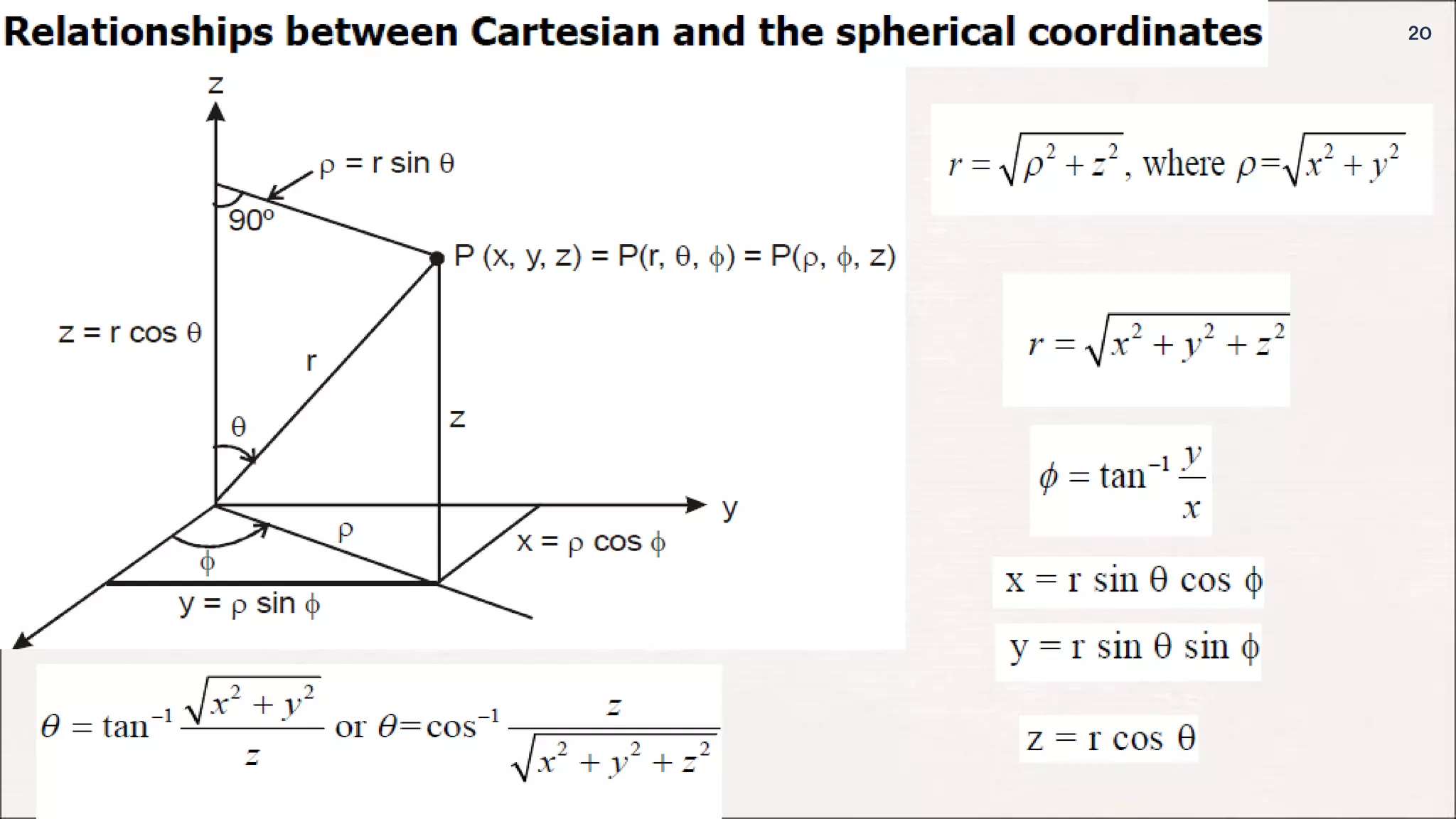Orthogonal coordinate systems- Cartesian ,Cylindrical ,Spherical | PPTX