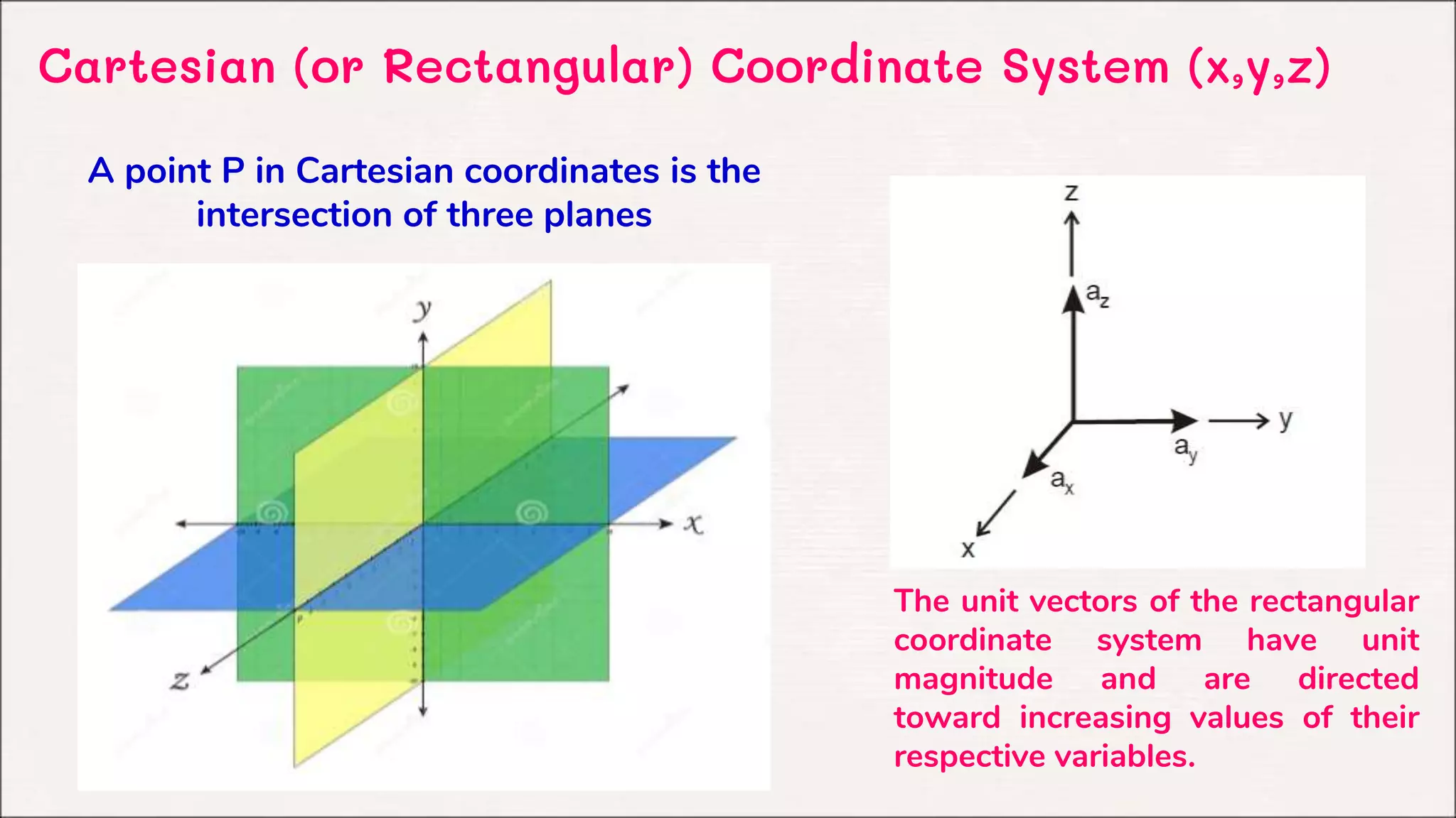 Orthogonal coordinate systems- Cartesian ,Cylindrical ,Spherical | PPTX