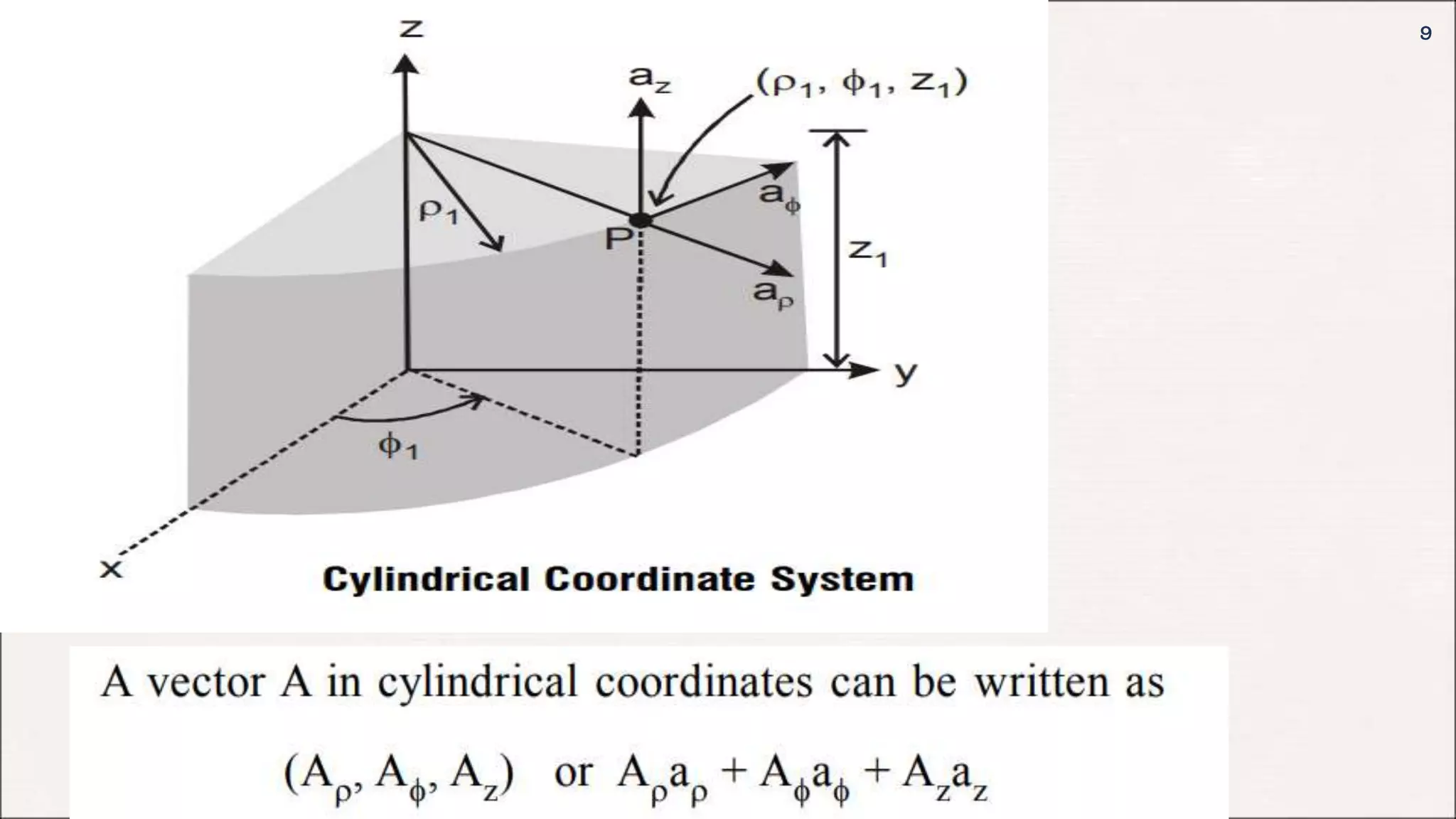 Orthogonal coordinate systems- Cartesian ,Cylindrical ,Spherical | PPTX