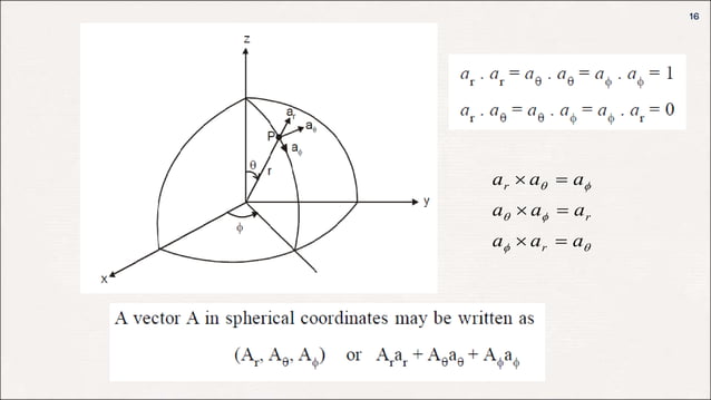 Orthogonal coordinate systems- Cartesian ,Cylindrical ,Spherical | PPTX ...