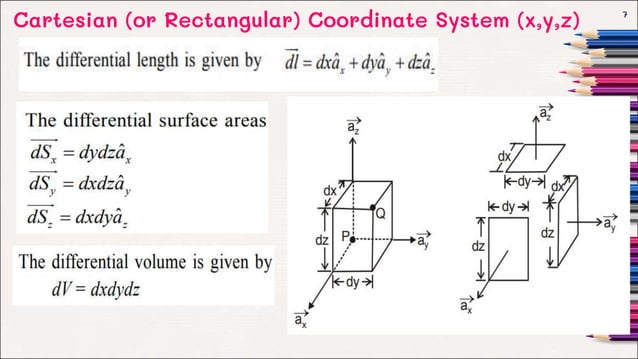 Orthogonal coordinate systems- Cartesian ,Cylindrical ,Spherical | PPTX ...