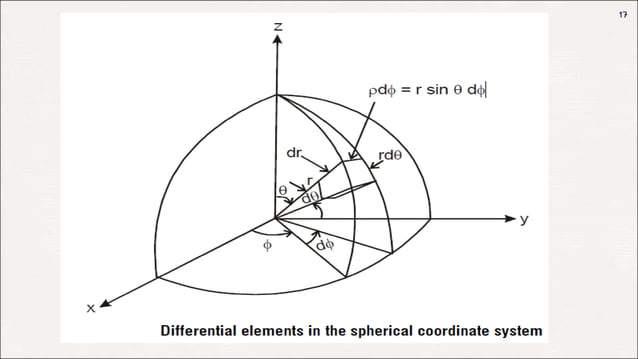 Orthogonal Coordinate Systems Cartesian Cylindrical Spherical