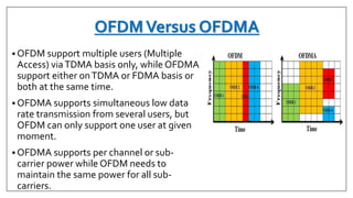 Orthogonal frequency division multiplexing (ofdm) | PPTX