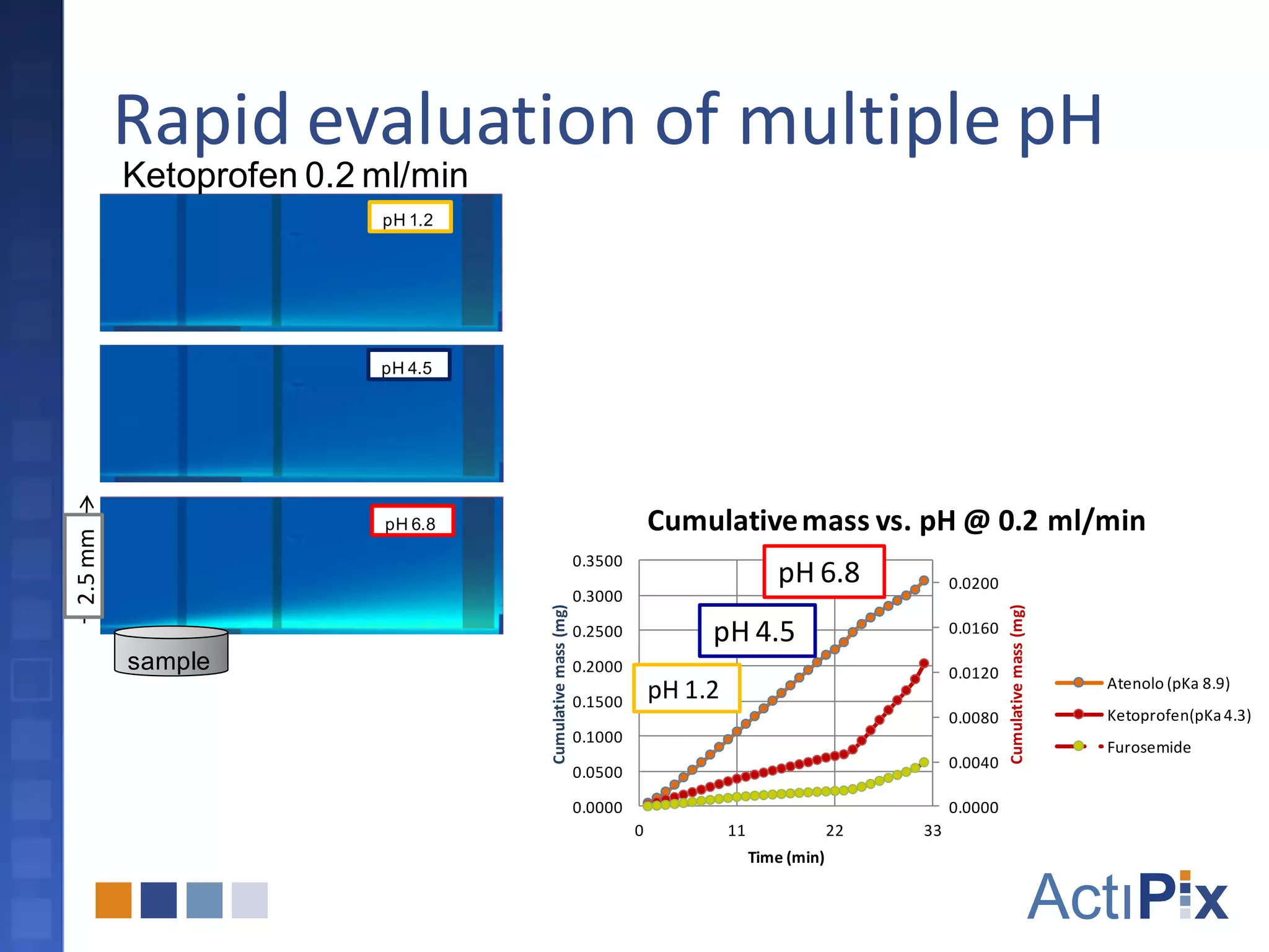 Orthogonal Imaging Jan 2012 Ppt
