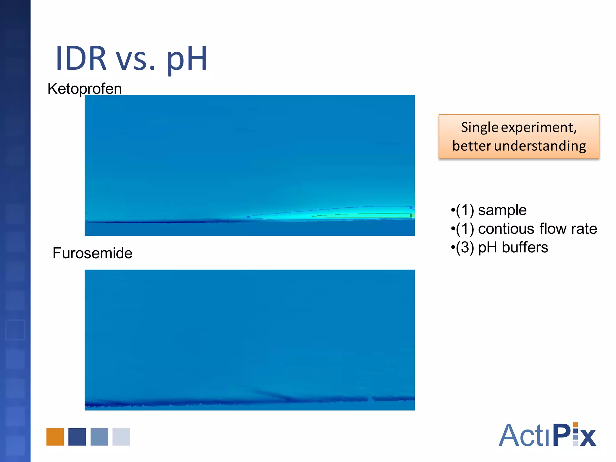 Orthogonal Imaging Jan 2012 Ppt