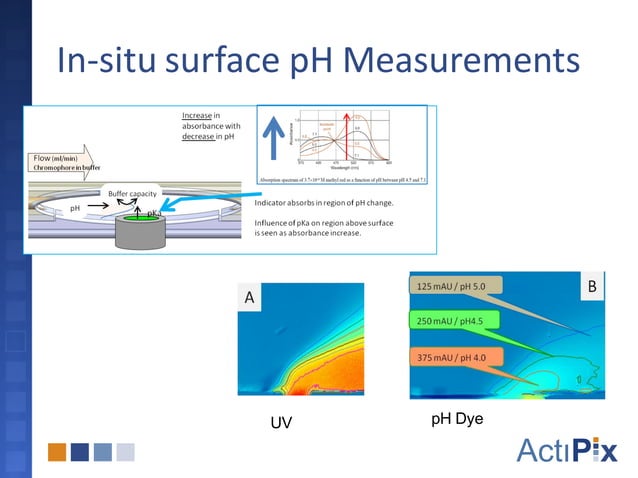 Orthogonal Imaging Jan 2012 Ppt