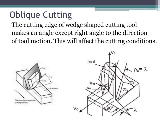 Orthogonal & oblique cutting