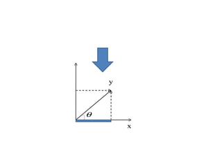 Orthogonal porjection in statistics | PPT | Science