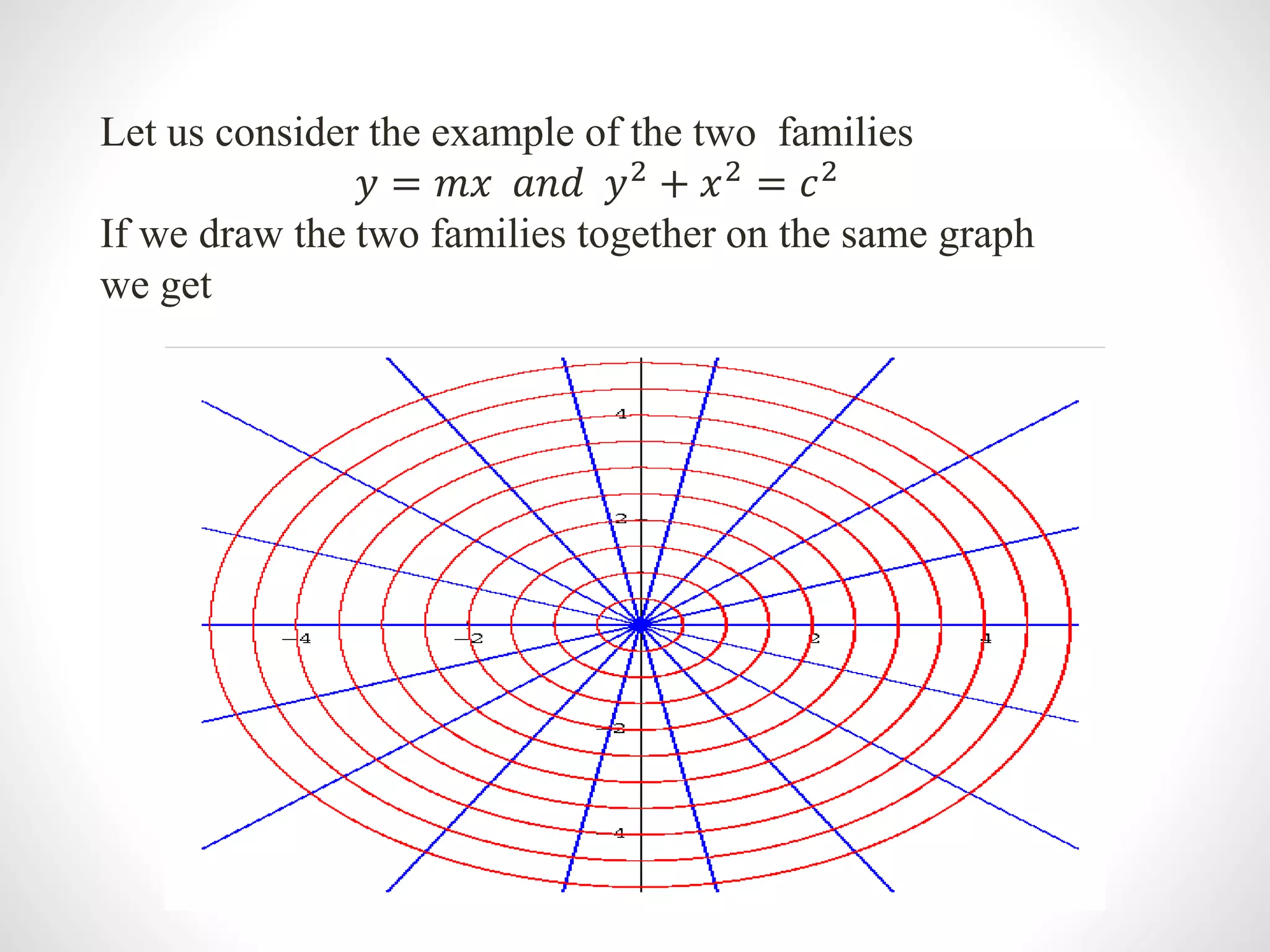 Orthogonal trajectories | PPTX