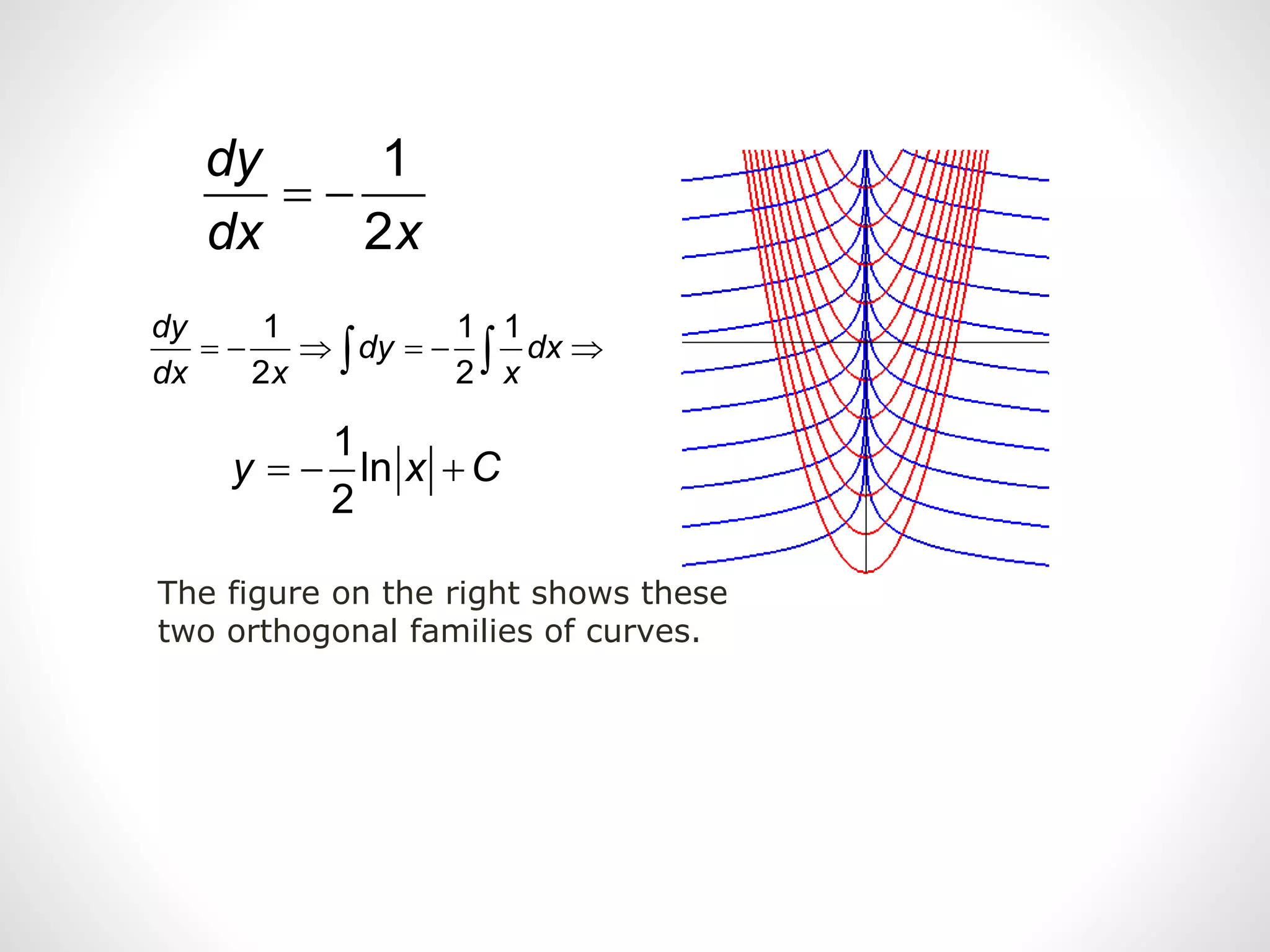 Orthogonal trajectories | PPTX