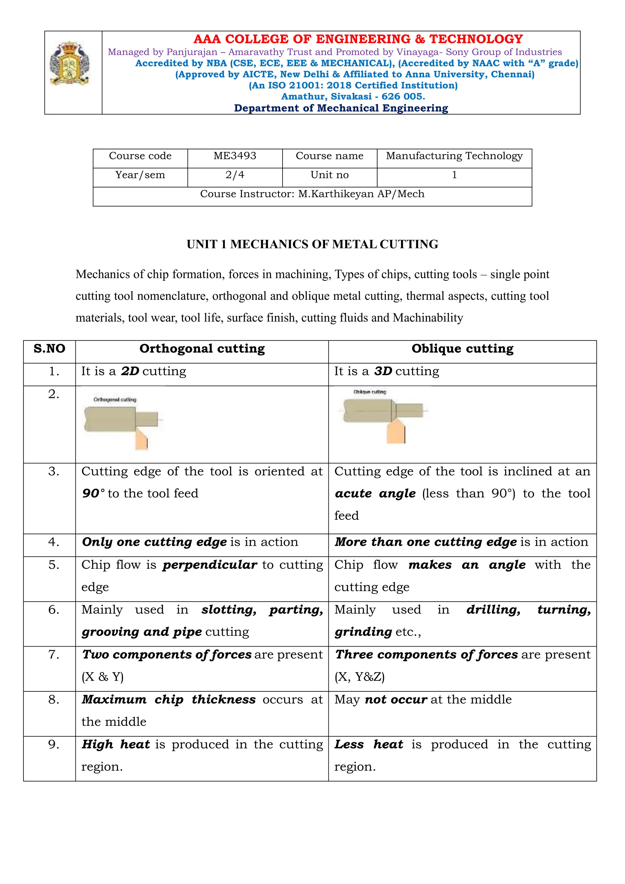 difference between orthogonal vs oblique cutting.docx