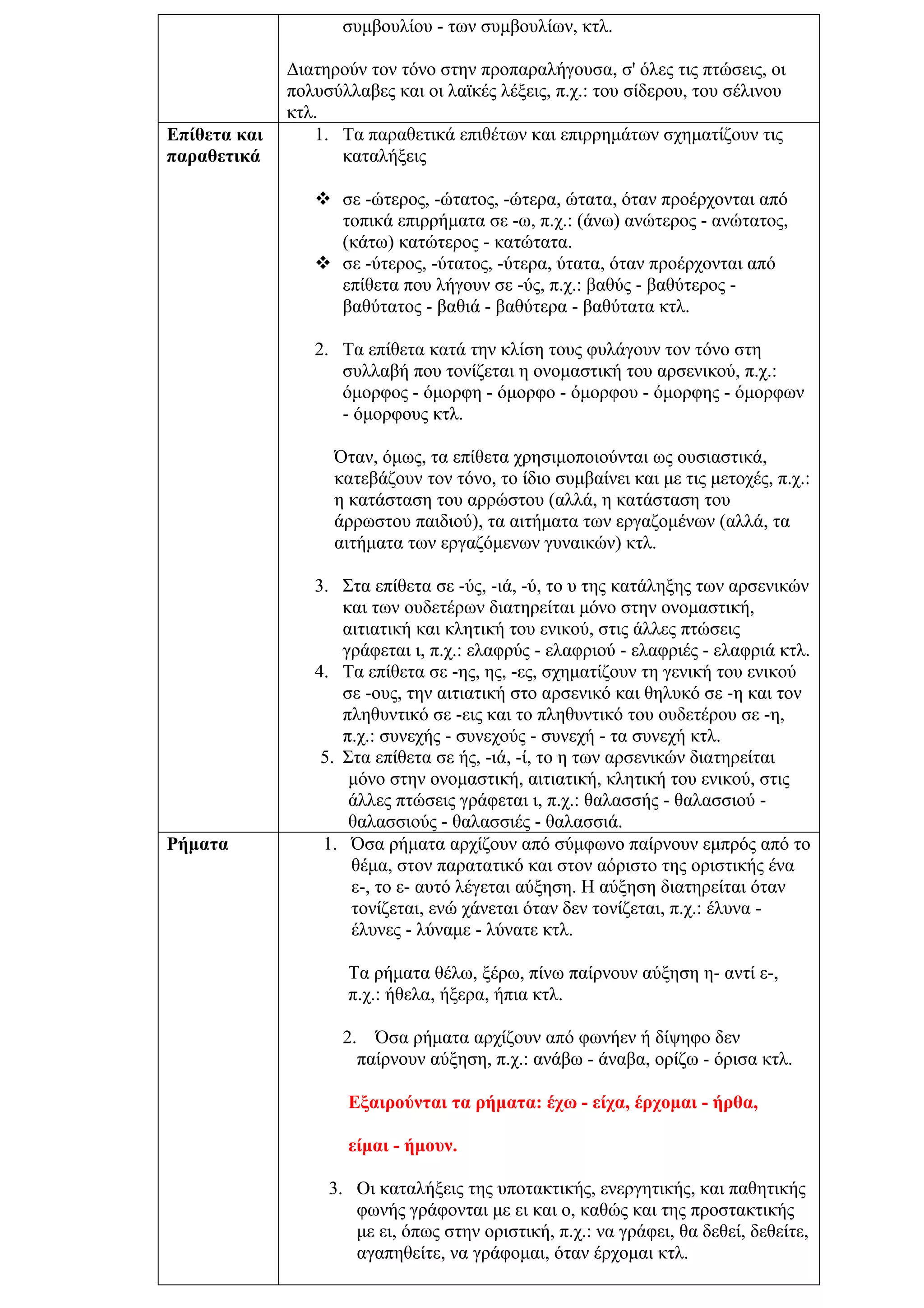 Orthografia kanones | PDF