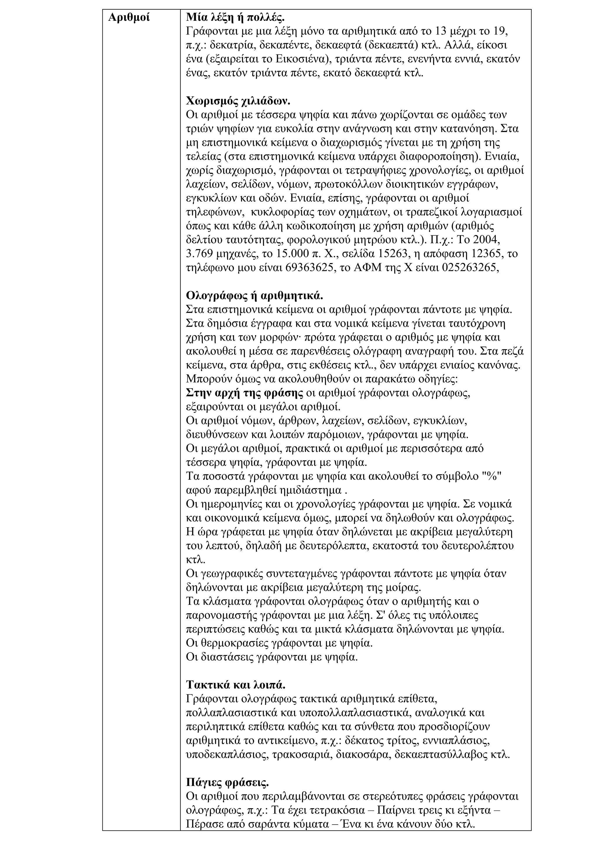 Orthografia kanones | PDF