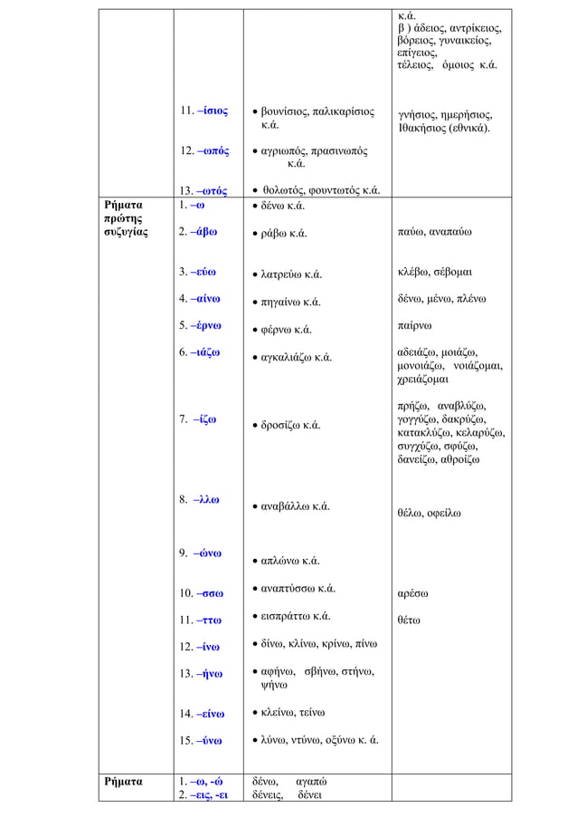 Orthografia kanones | PDF