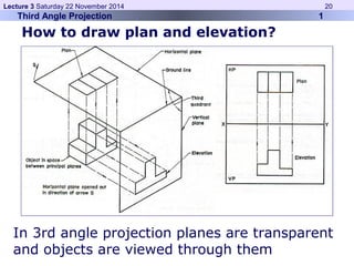 Orthographic | PPT