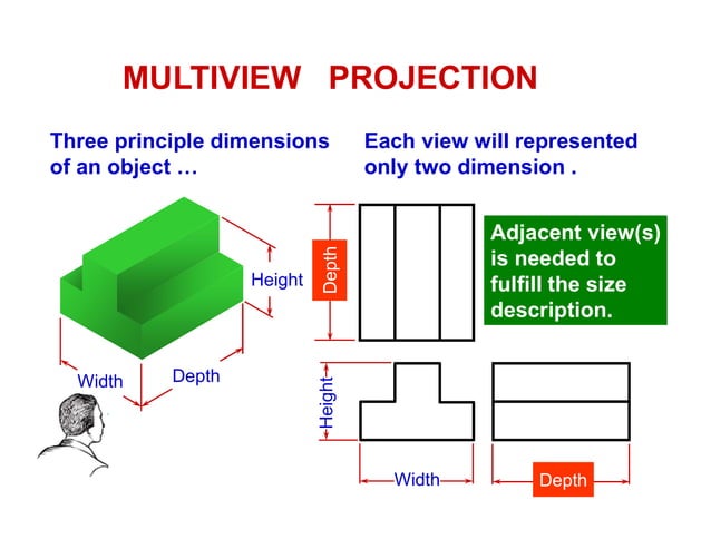 Orthographic-Projection.pdf