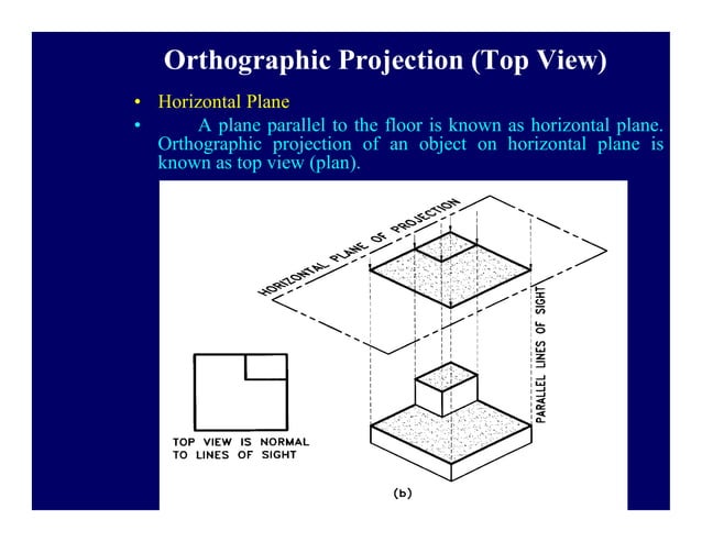 Orthographic-Projection.pdf